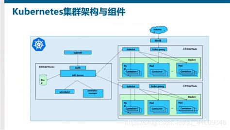 K8s二进制安装部署超超详细指南 Csdn博客