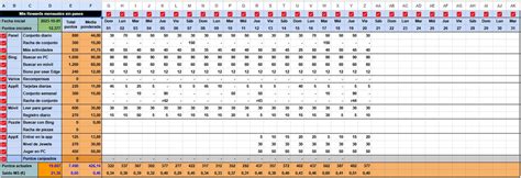 How Many Points A Day Can I Get Without An Xbox Game Pass R MicrosoftRewards