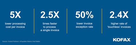Tungsten Ap Essentials Schedule Your Demo Ap Automation And Invoice