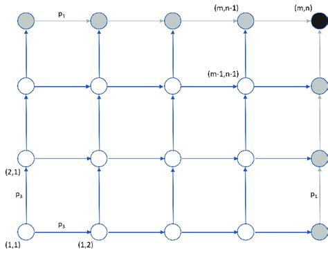 2 d markov chain of an m × n mesh download scientific diagram