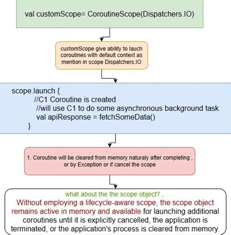 Androiddevelopment Kotlin Jetpackcompose Codingtips Pankaj Kumar