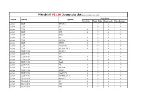 Pdf Mitsubishi V1120 Diagnostics Listnotefor Sys Info Read