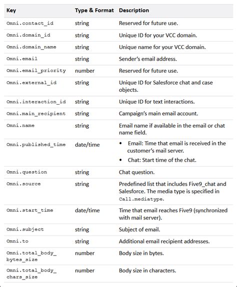 Administrator System Call Variables Definitions