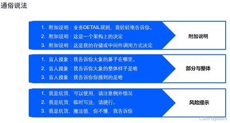 孤尽班第12天 编码规约孤尽代码规范 Csdn博客