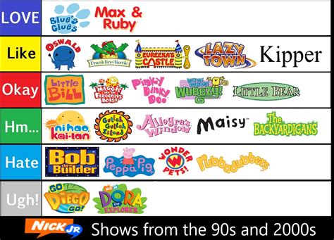 Early 2000s Cartoons Nickelodeon