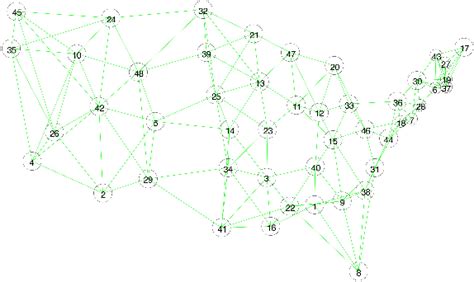 figure 14 from computation of graph fourier transform centrality using