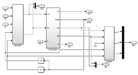 Induction Motor Block Diagram Model 3 Induction Motor With Spwm On Vsi