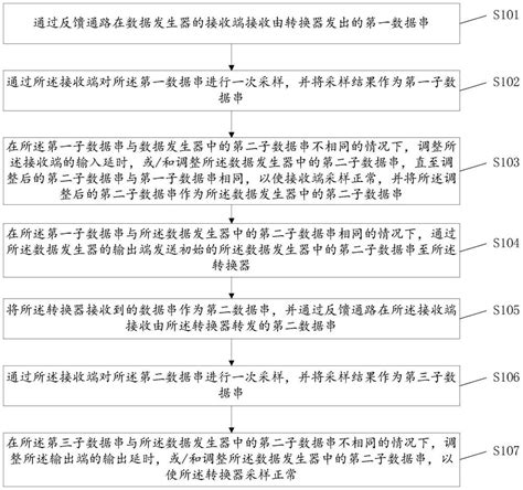 method and system for synchronously sending parallel data eureka