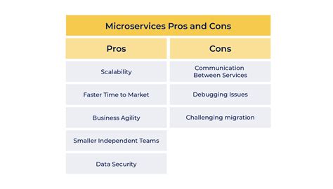 Esb Vs Microservices Core Differences And What To Choose For Your Project Litslink Blog