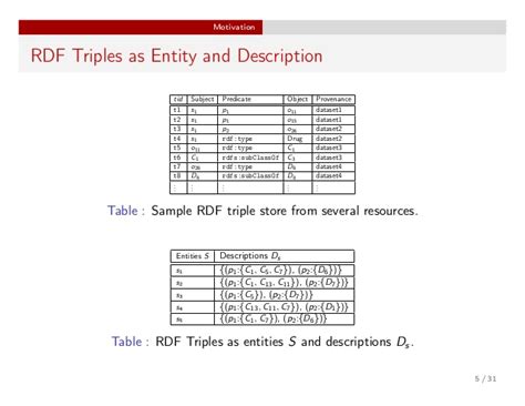 Navigating And Exploring Rdf Data Using Formal Concept Analysis