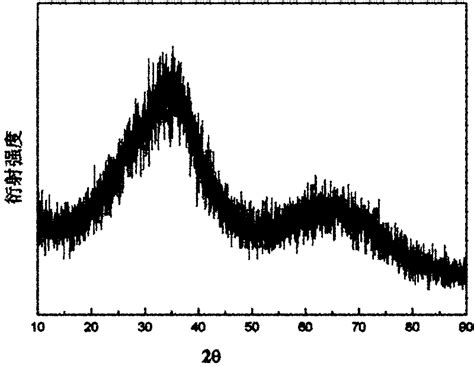 Method For Preparing Amorphous And Nanocrystal Silicon Boron Carbon