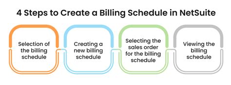 Easy Steps To Create Billing Schedules In NetSuite
