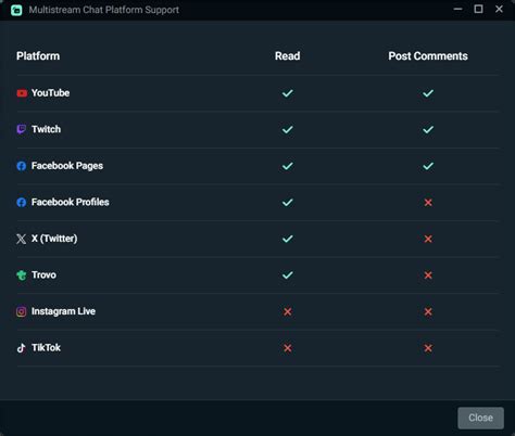 The Latest Updates To Streamlabs Multistreaming Streamlabs
