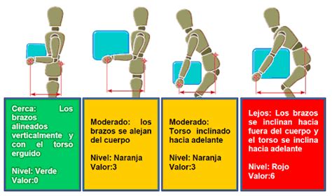 Norma Oficial Mexicana Nom 036 1 Stps 2018 Factores De Riesgo