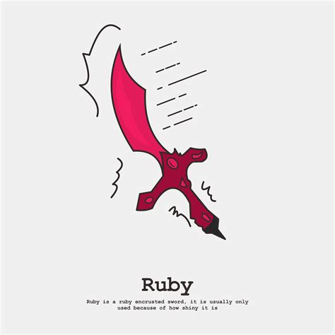 If Programming Languages Were Weapons On Behance