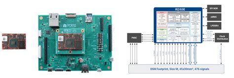 ARIES Embedded MSRZG3E Renesas ルネサス