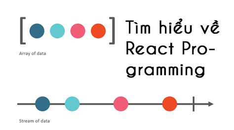 Khám Phá Hoc Là Gì React Và ứng Dụng Trong Lập Trình Web