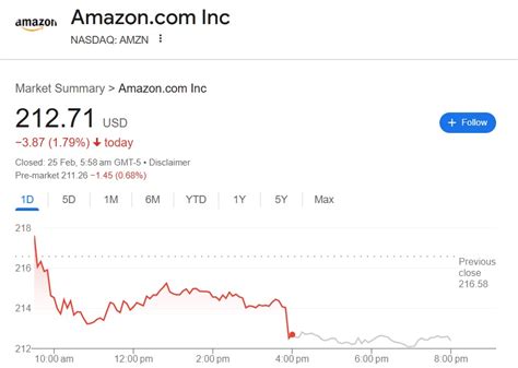 Amazon Stock March 2025 Price Prediction Should You Buy Amzn