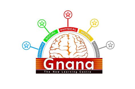 Damera Vijayalakshmi Phd On Linkedin Gnana A New Learning Centre