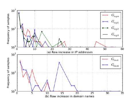 Plot Of Net Network Information Gains For Each Game Download Scientific Diagram