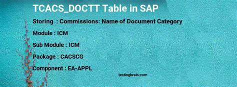 TCACS DOCTT SAP Table For Commissions Name Of Document Category