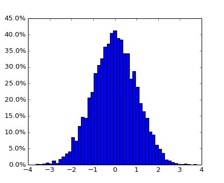 pylab_examples example code: histogram_percent_demo.py — Matplotlib 1.3.0 documentation