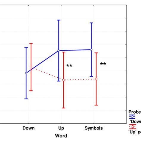 Interaction Between Dot Location And Probe Position Location Download Scientific Diagram
