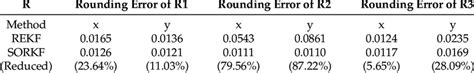 Rounding Error Of Trajectory Estimation In Random Topology Formation