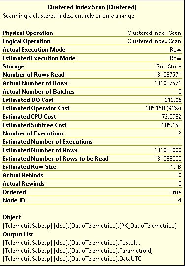 Index Sql Server Select Most Recent Record From Each Group When