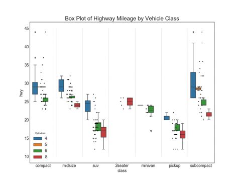 Top 50 Matplotlib Visualizations The Master Plots W Full Python