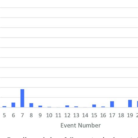 The Mean Of Monthly Climatological Rainfall Distribution For The Download Scientific Diagram