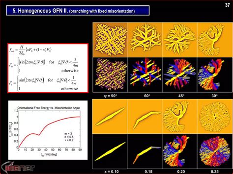 Phase Field Modeling Of Crystal Nucleation Ii Comparison With