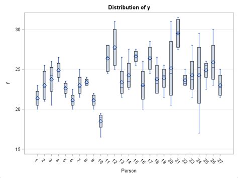 Robert Allison S Sas Graph Samples