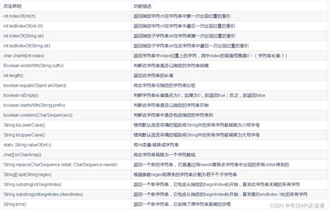 java 对外api接口开发 java开发api接口如何编写 java api开发 csdn博客
