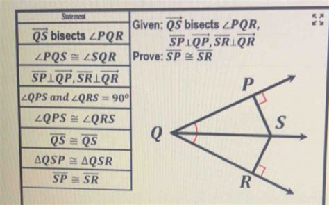 iven vector qs bisects ∠ pqr overline sp⊥ overline qp overline sr⊥