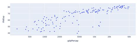 Python Plotly Log Scale Show Full Tick Values Stack Overflow