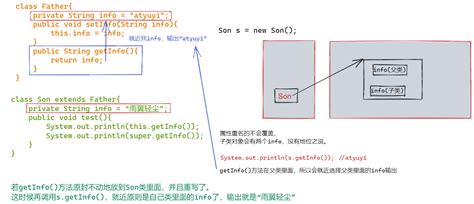 Java面向对象（进阶） Super关键字的使用与子类对象实例化全过程子类 Super Csdn博客