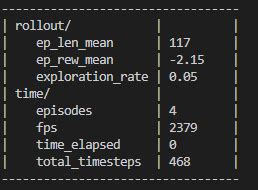 Custom Policy Not Inherited In Model Issue DLR RM Stable