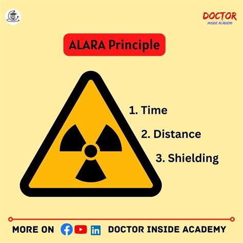 Alara Principle Radiology Radiology Imaging Nuclear Radiation