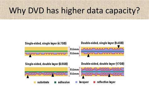 Auxiliary Memory Computer Architecture And Computer Organization