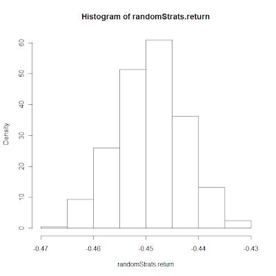 Backtesting Part Random Strategies R Bloggers