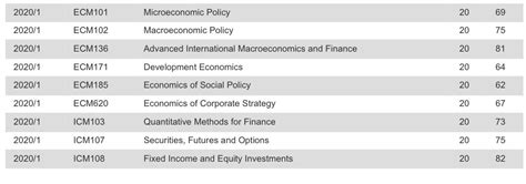 I Am Delighted To Be Graduating From The University Of Reading Henley Business School With A
