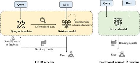 Figure 1 From A Cooperative Neural Information Retrieval Pipeline With