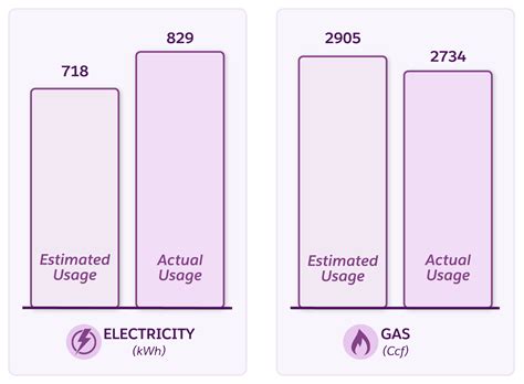 Guide To Configuring Usage Pricing In Salesforce