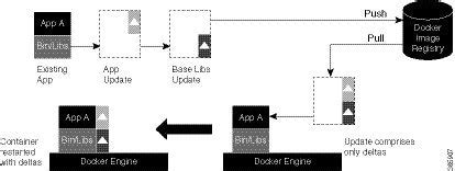 Application Hosting Configuration Guide For Cisco NCS Series Routers Hosting Applications