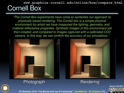 Cornell Box