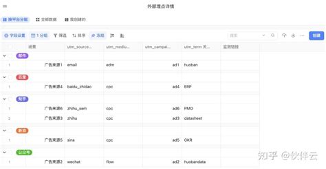 产品经理PM 研发 IT项目管理必备的 张模版一次性打包免费带走含研发排期Scrum敏捷开发Bug跟踪埋点 用户需求应用内测 知乎