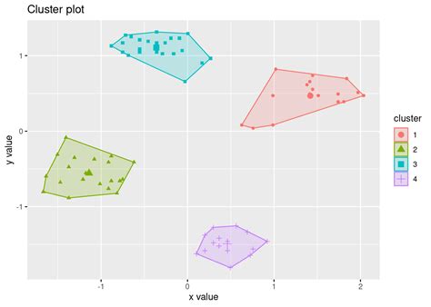Chapter 7 Cluster Analysis An R Companion For Introduction To Data Mining