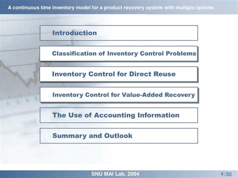 Ppt Inventory Management In Closed Loop Supply Chain Powerpoint Presentation Id4182915