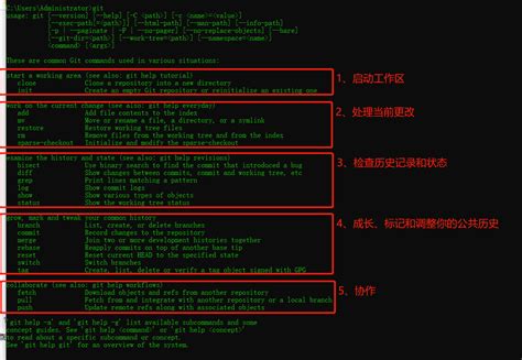 Git命令行 Code口德 博客园